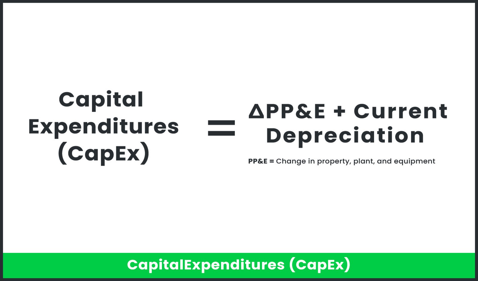 The Basics of CapEx in Real Estate | Lev