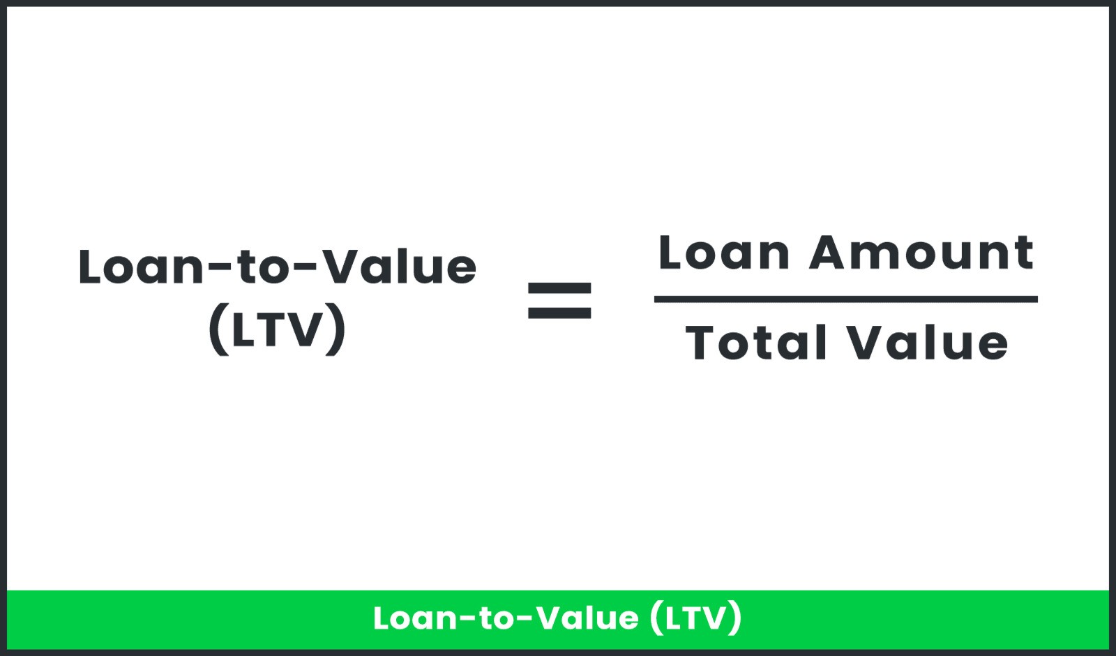 Loan-to-Value (LTV) Ratio: Formula and CRE Benchmarks | Lev