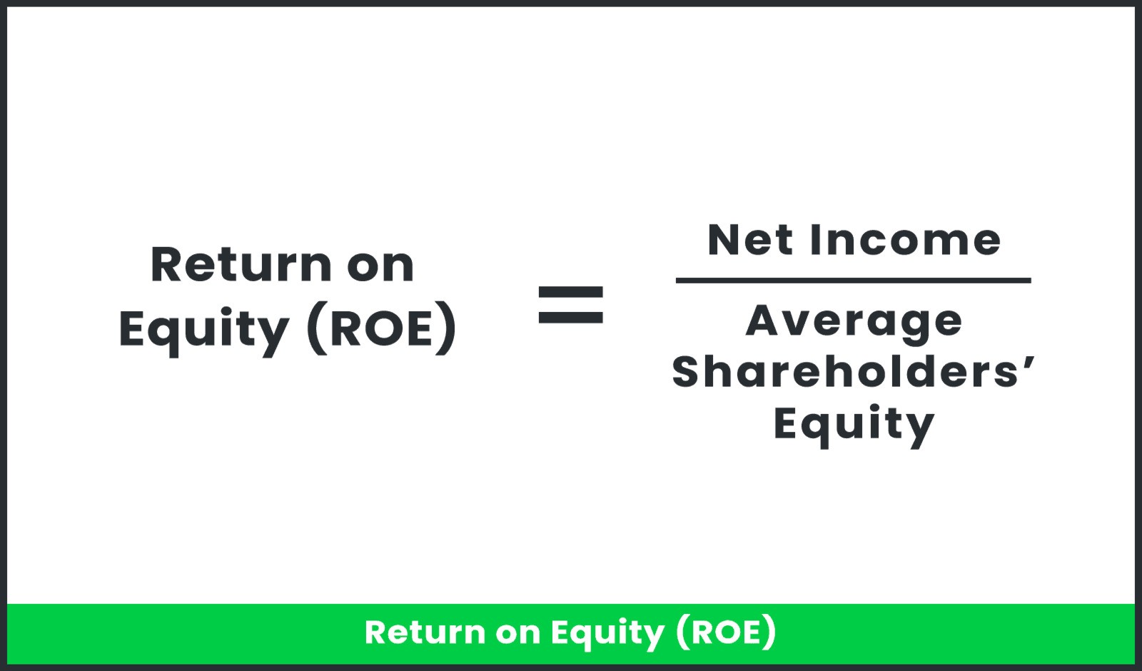 What Is a Good Return on Equity (ROE)? | Lev Blog | Lev